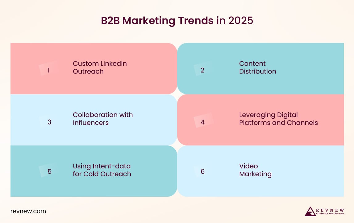 10 Ways How B2B Marketing Has Evolved : A Must-Read!